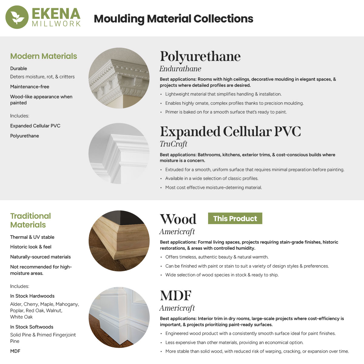 Standard Wood Base Profile